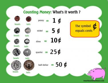 Counting Money Smartboard Lesson/Activities Grades 1-3 - Smartboard ...