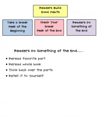 Readers Workshop Unit 1 Building Good Reading Habits Grade 1 Lesson ...