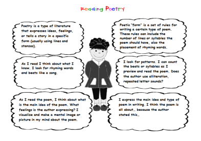 Reading Poetry Smartboard Lesson and Activity - Smartboard Attendance.Com